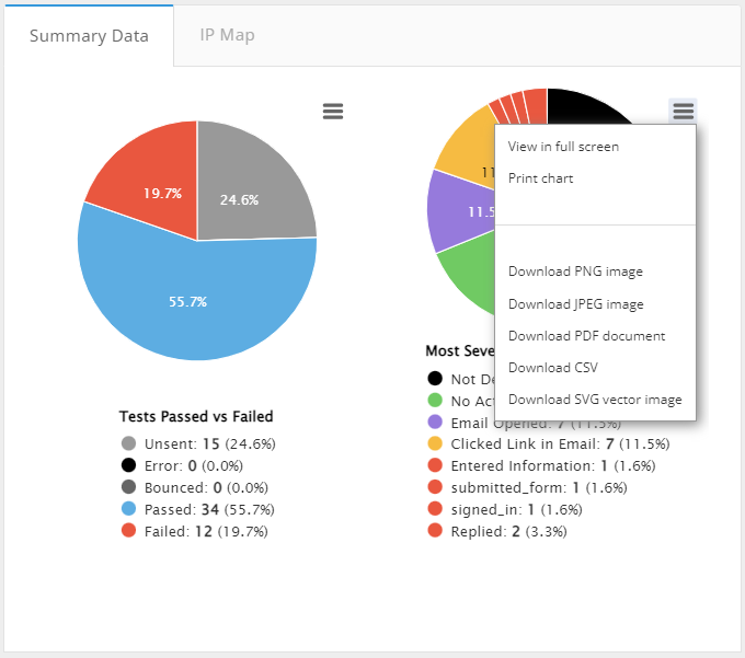 Target Details – Support Center