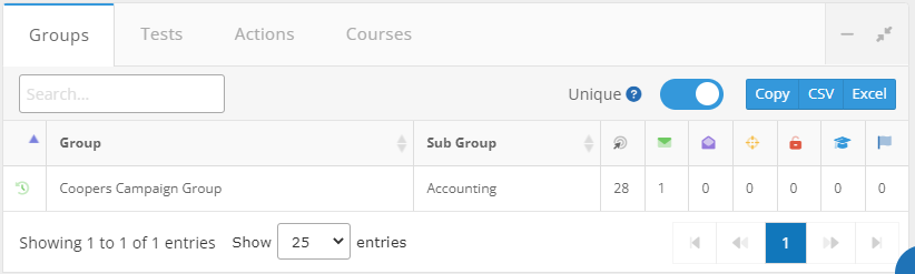 Target Details – Support Center